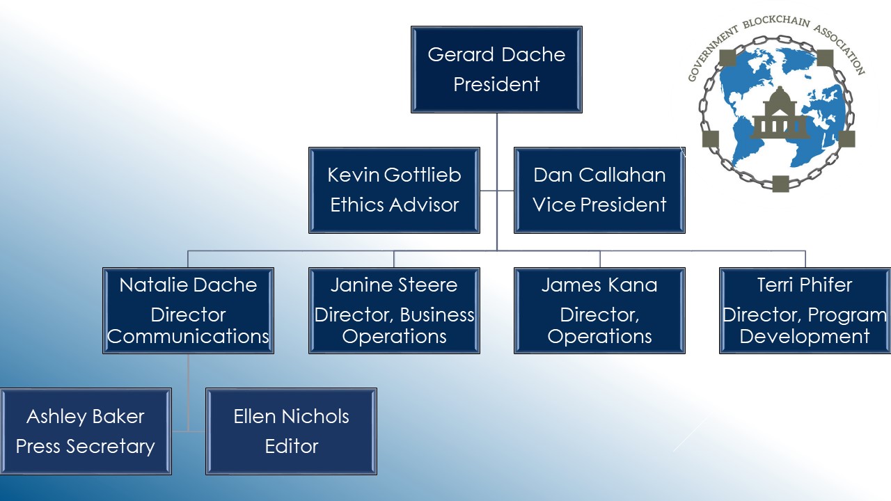 Org Chart – GBA Global